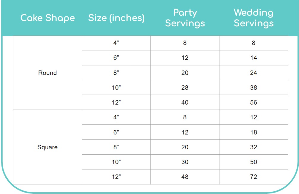 Pricing and Services - Tiers of Joy